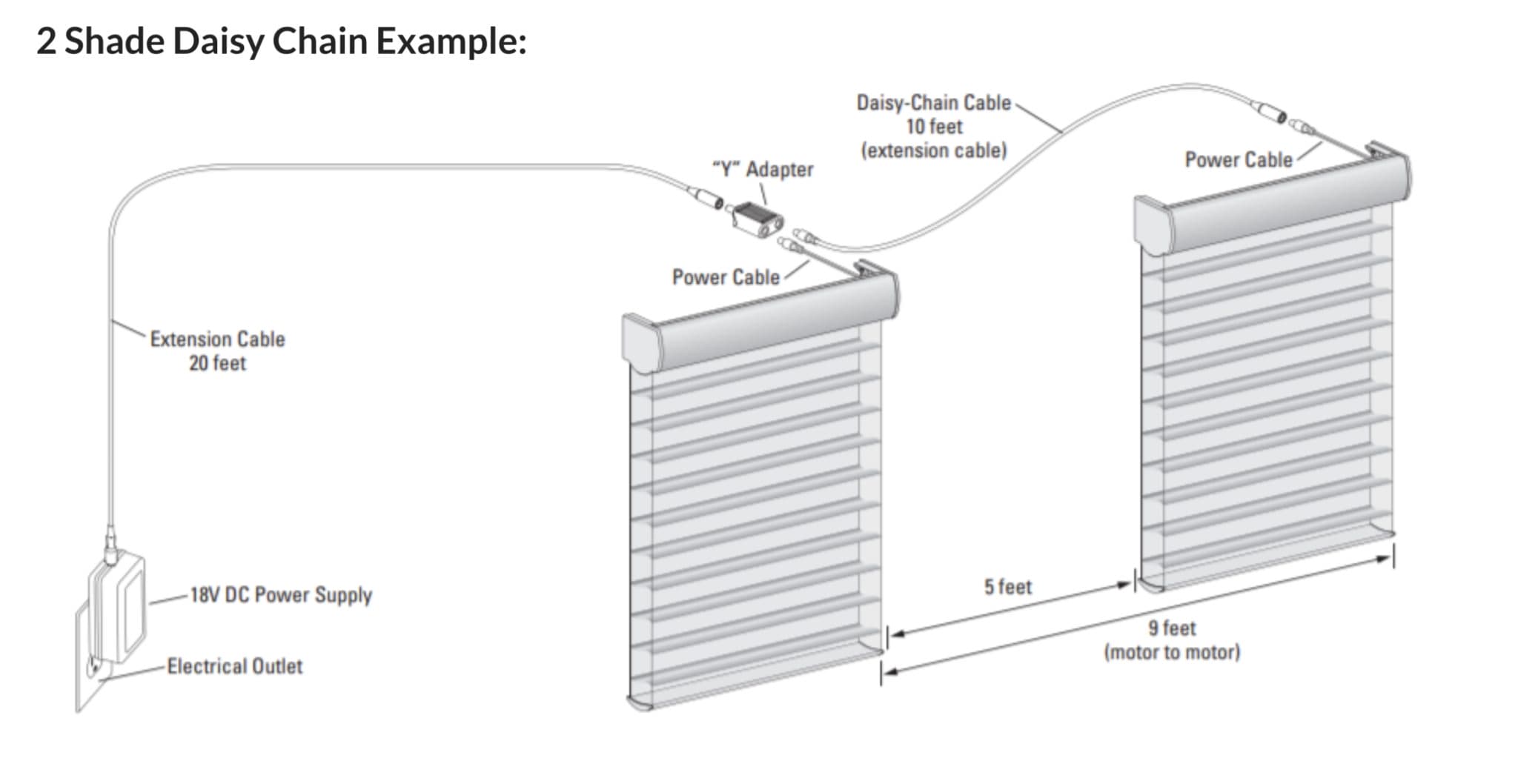 Daisy Chain Option for Hard to Reach Motors - Kempler Design